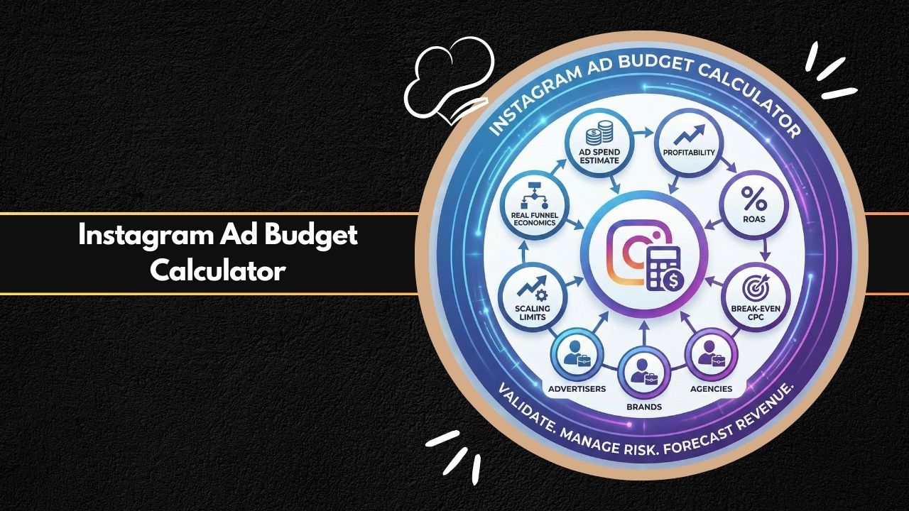 Instagram Ad Budget Calculator | Profit, ROAS & Scale 2026