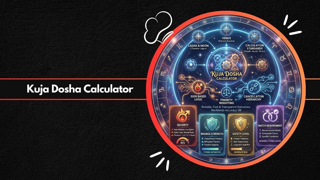 Kuja Dosha Calculator | Accurate Mangal Dosha Analysis Tools