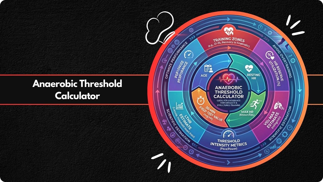 Anaerobic Threshold Calculator – LTHR & Training Zones